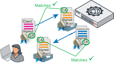 Administration Guide | FortiWeb 6.2.0 | Fortinet Documentation Library