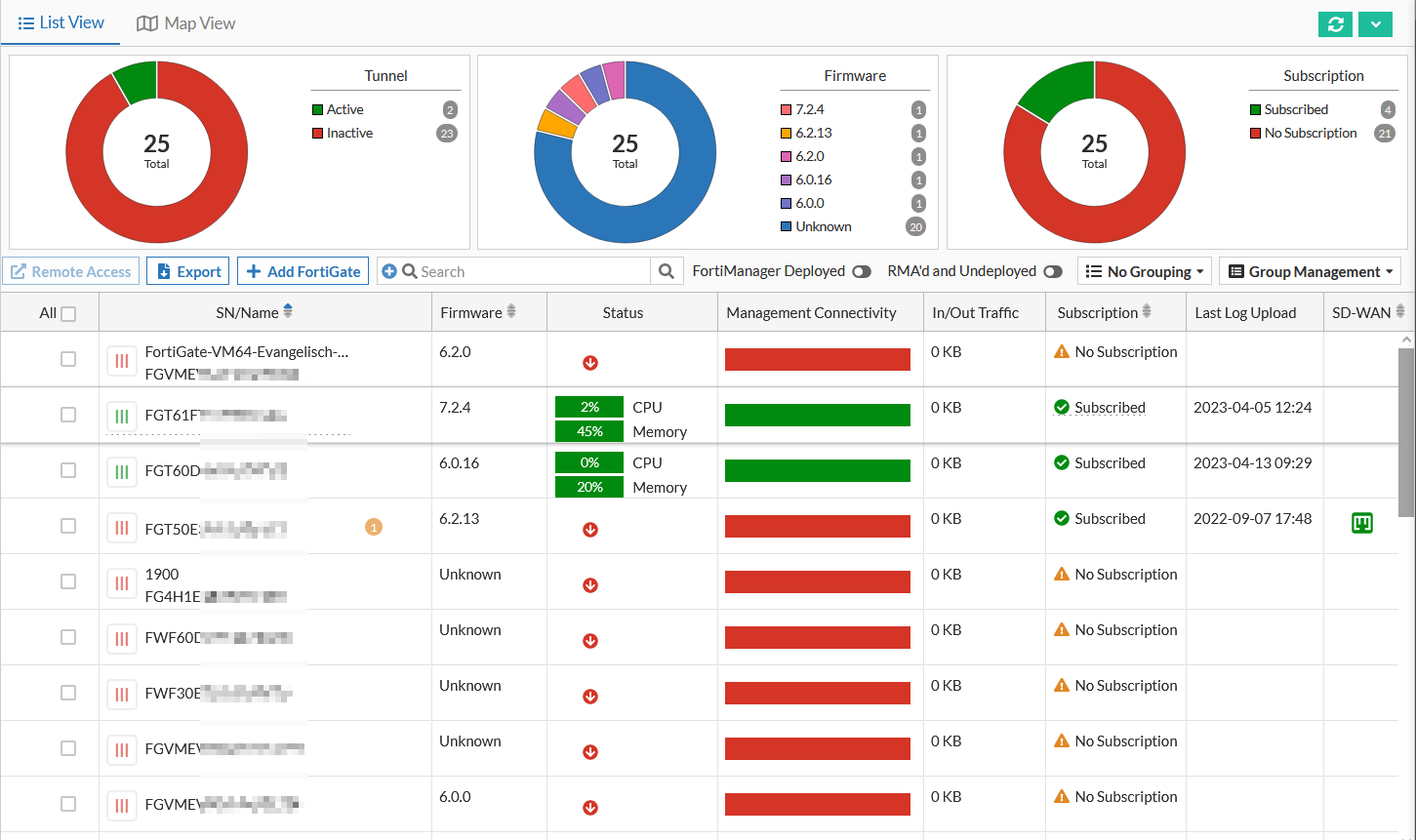 Getting started with FortiGate Cloud | FortiGate Cloud 23.3.0