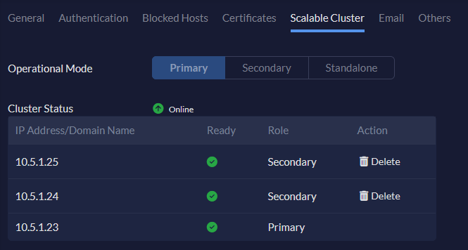 Scalable cluster | FortiPortal 7.4.2 | Fortinet Document Library