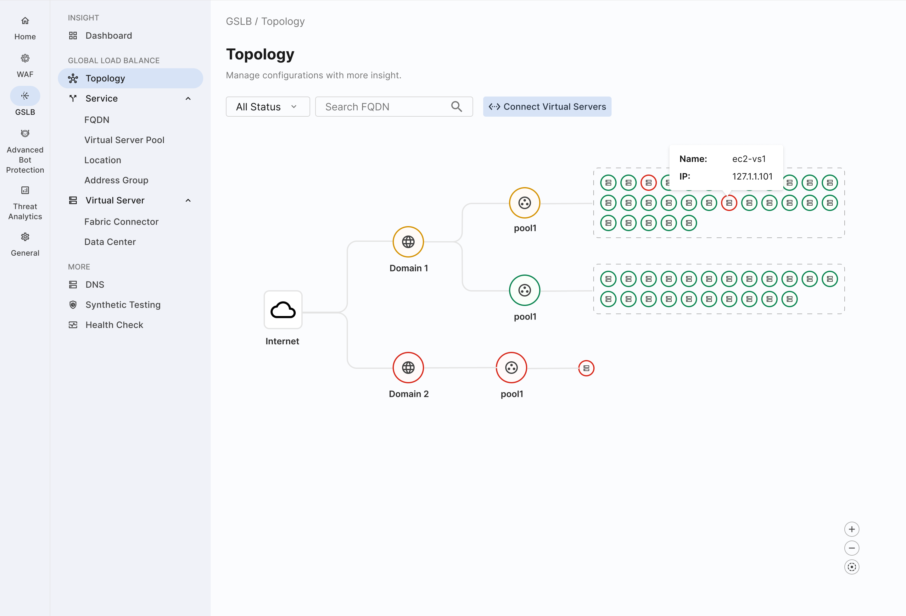 Topology | FortiAppSec Cloud 24.4.0 | Fortinet Document Library