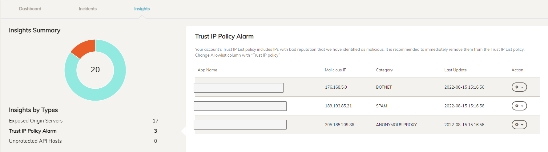 Analyzing attack logs in FortiWeb Cloud Threat Analytics | FortiWeb 7.4 ...