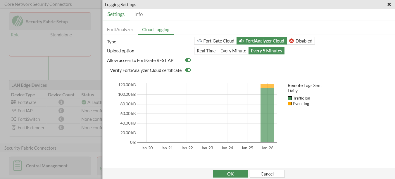 Configuring FortiOS | FortiAnalyzer Cloud 7.6.3 | Fortinet Document Library