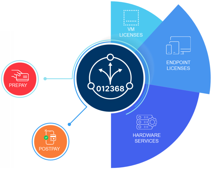 Introduction | FortiFlex 25.3.0 | Fortinet Document Library