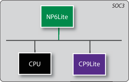 NP6Lite processors | FortiGate / FortiOS 7.2.3