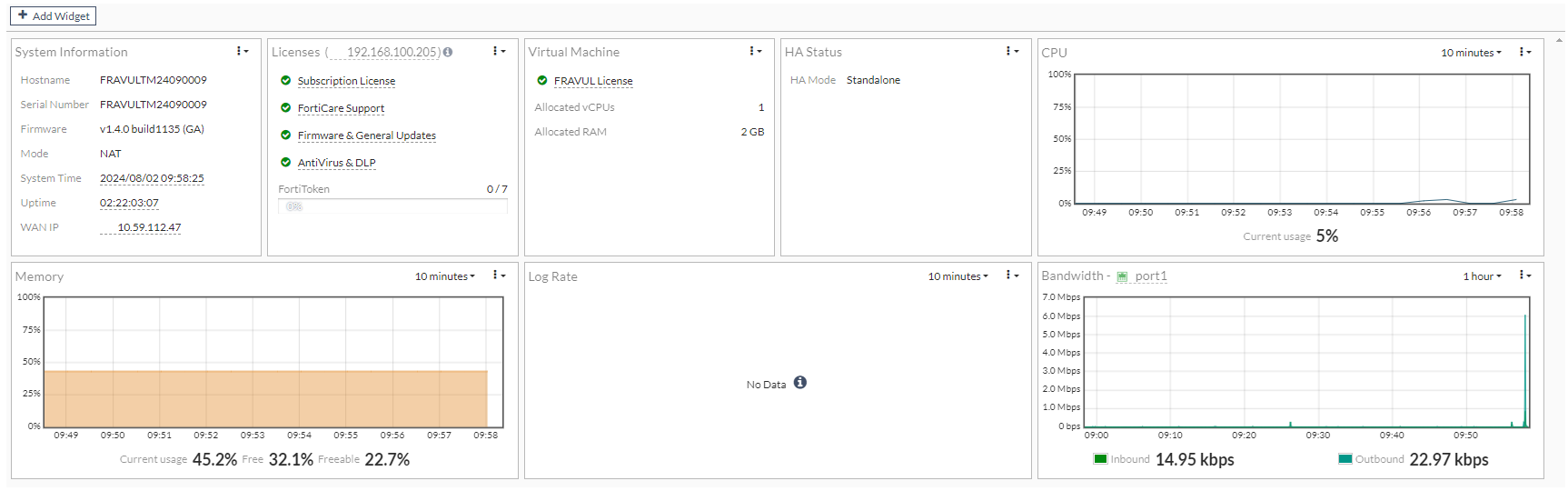 Dashboard | FortiSRA 1.6.0 | Fortinet Document Library
