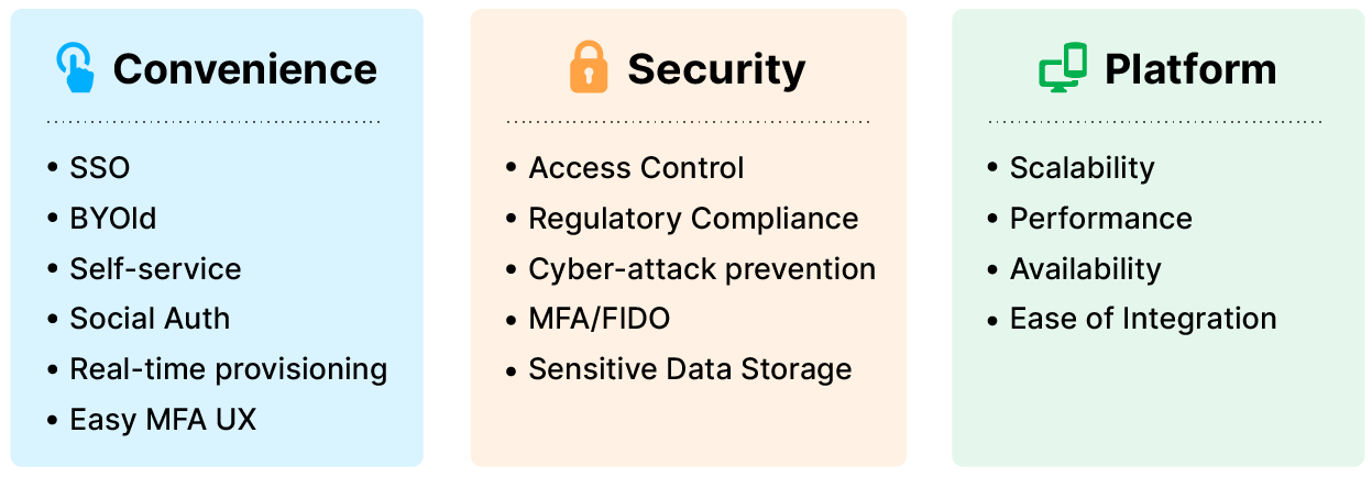 IAM concepts | FortiAuthenticator 6.5.0