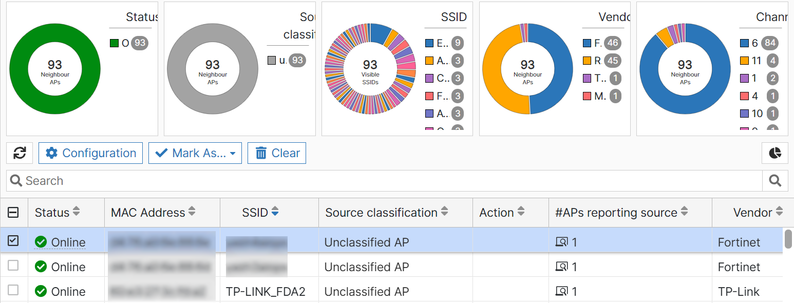Neighbour APs | FortiLAN Cloud 24.2.0 | Fortinet Document Library