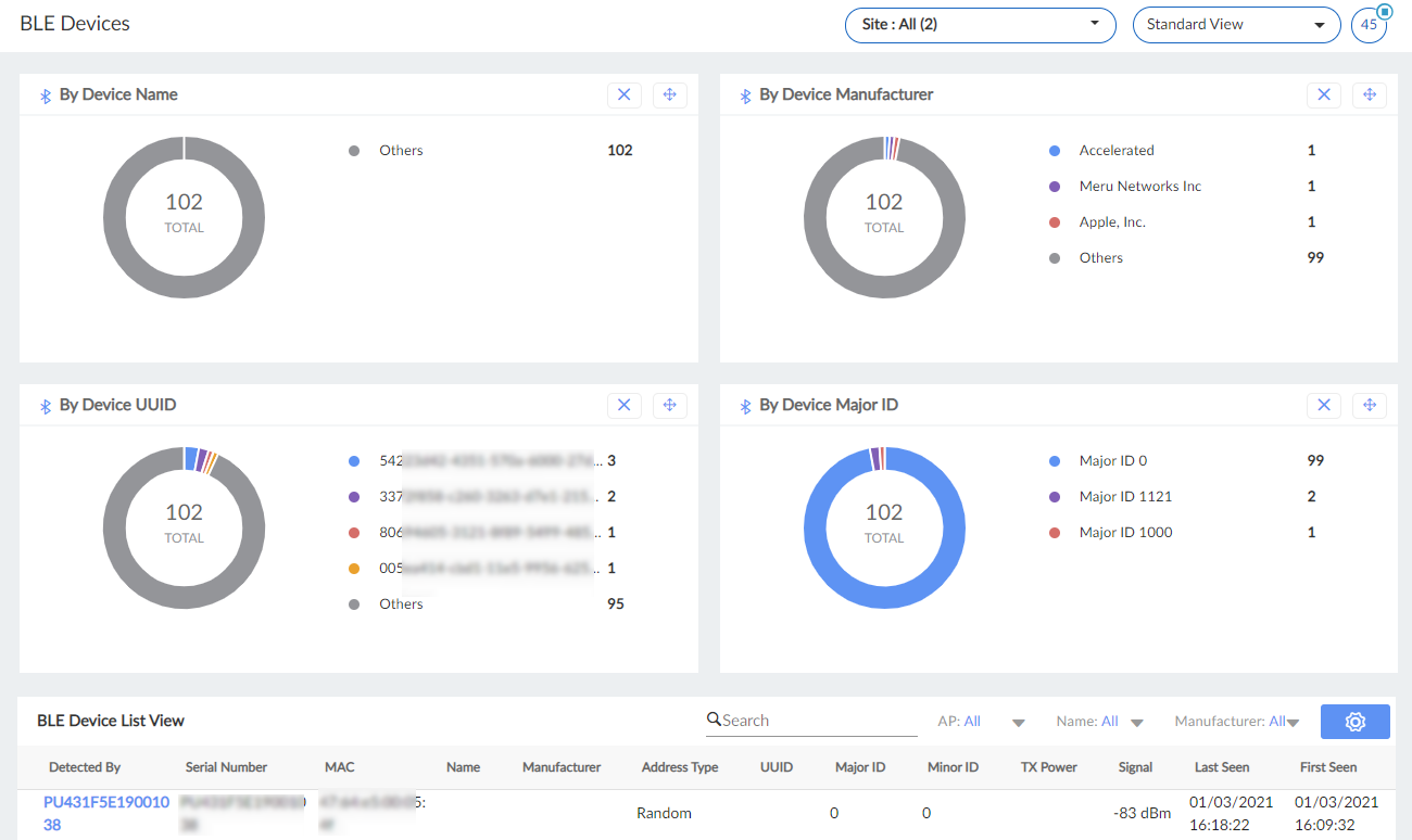 BLE Devices | FortiLAN Cloud 24.2.0 | Fortinet Document Library