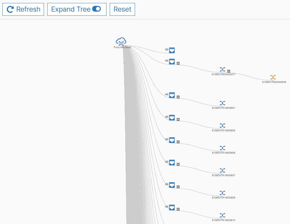 Topology | FortiLAN Cloud 24.2.0 | Fortinet Document Library