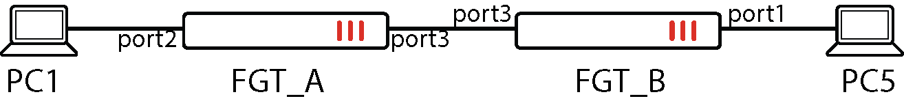 QTM traffic shaping example | FortiGate / FortiOS 7.6.3 | Fortinet ...