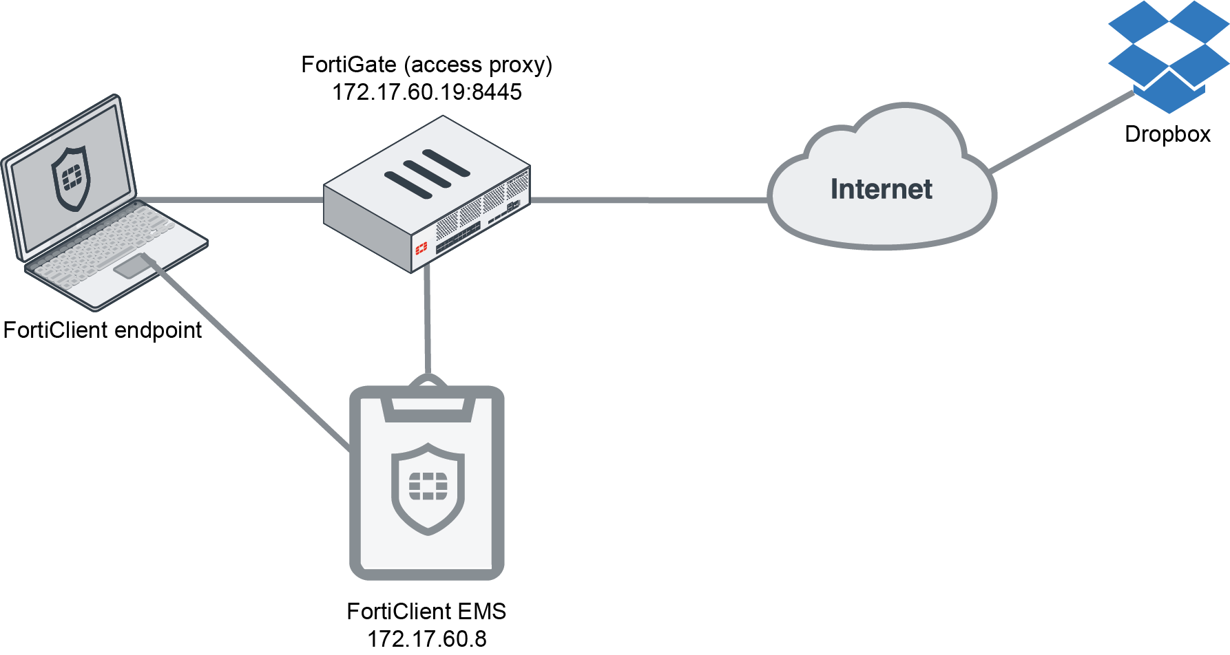 Wildcard support for ZTNA FQDN rules | FortiClient 7.2.8 | Fortinet ...