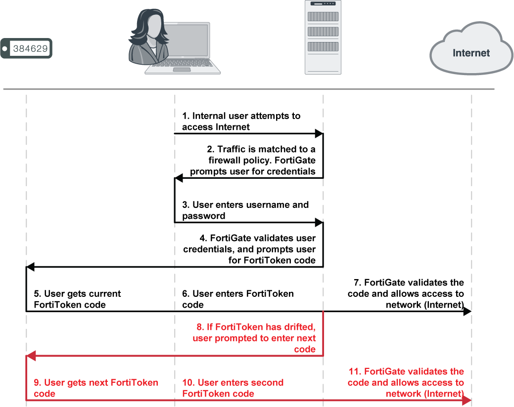 FortiTokens | FortiGate / FortiOS 6.2.9