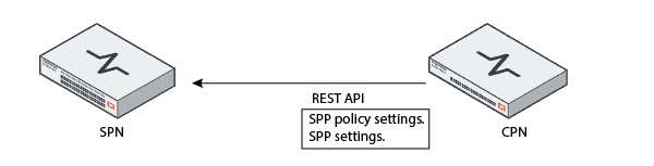 Signaling | FortiDDoS 5.7.3 | Fortinet Document Library