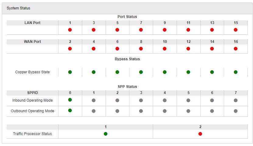 Dashboard overview | FortiDDoS 5.7.3 | Fortinet Document Library