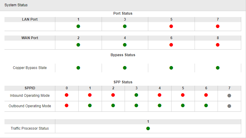 Dashboard overview | FortiDDoS 5.7.3 | Fortinet Document Library