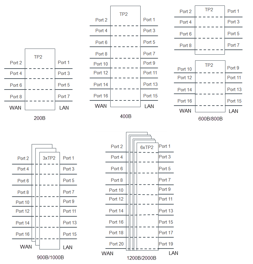 DDoS mitigation techniques overview | FortiDDoS 5.7.3 | Fortinet ...