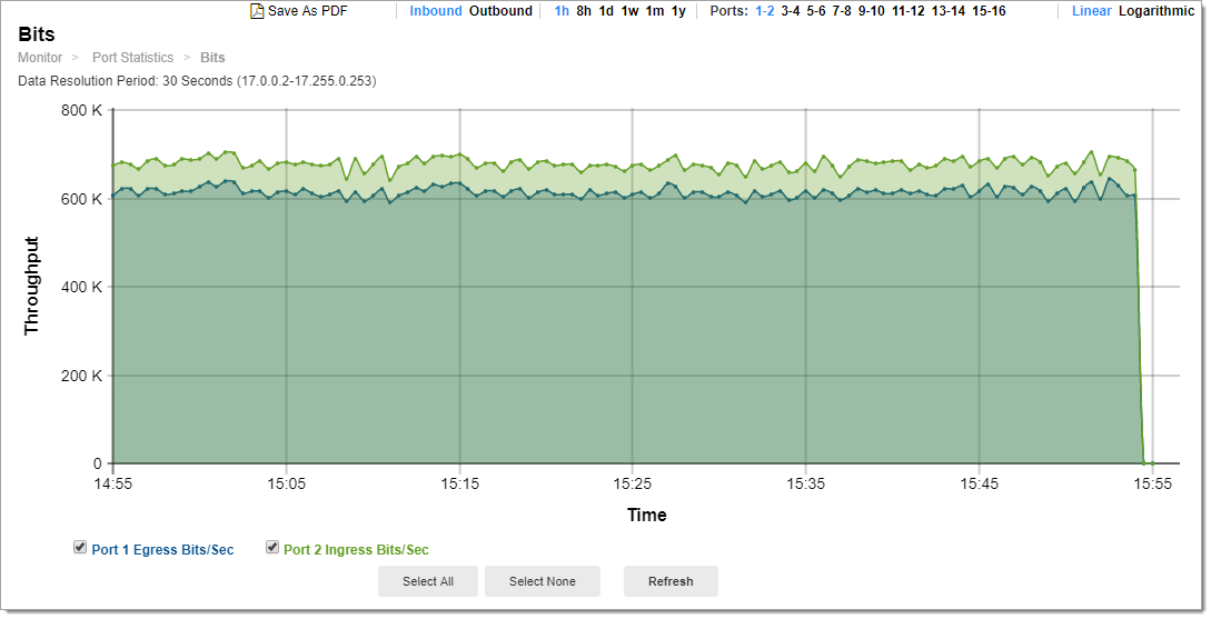 Port Statistics graphs | FortiDDoS 5.7.3 | Fortinet Document Library