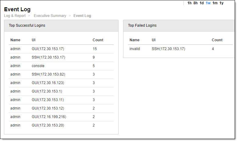 Using the Event Log dashboard | FortiDDoS 5.7.3 | Fortinet Document Library