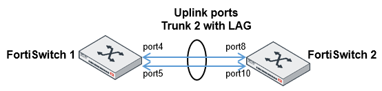 Link aggregation groups | FortiSwitch 7.6.2 | Fortinet Document Library
