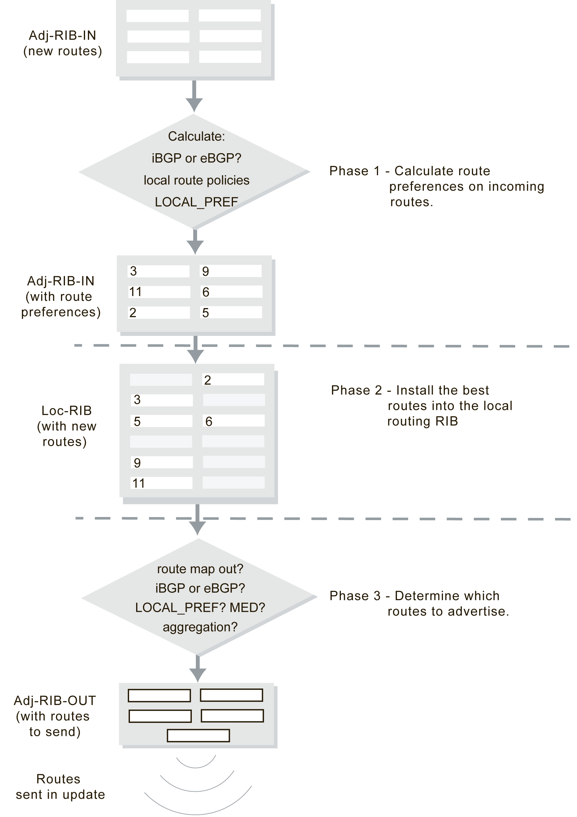 How BGP works | FortiSwitch 7.6.2 | Fortinet Document Library