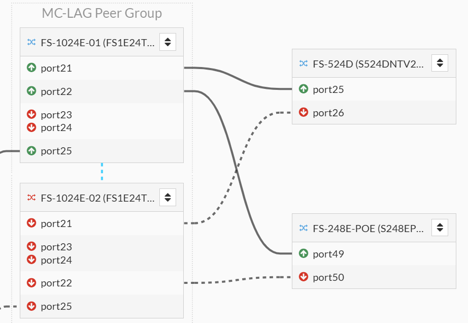 Deployment procedures | FortiSwitch 7.4.3 | Fortinet Document Library