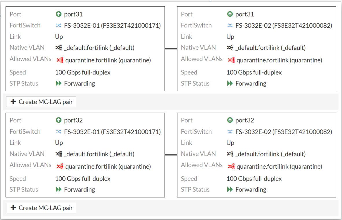 Deployment procedures | FortiSwitch 7.4.3 | Fortinet Document Library
