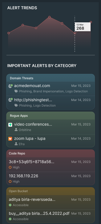 Viewing the alert summary | FortiRecon 23.2.b