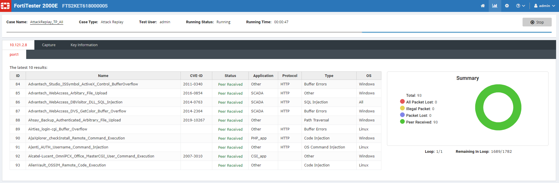 Viewing test results | FortiTester 7.4.4 | Fortinet Document Library