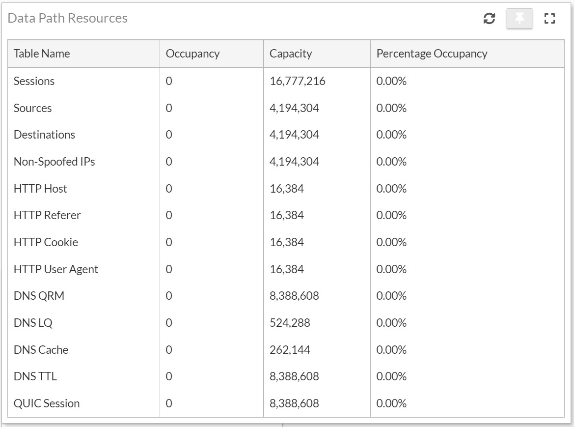 Status | FortiDDoS-F 7.0.1 | Fortinet Document Library