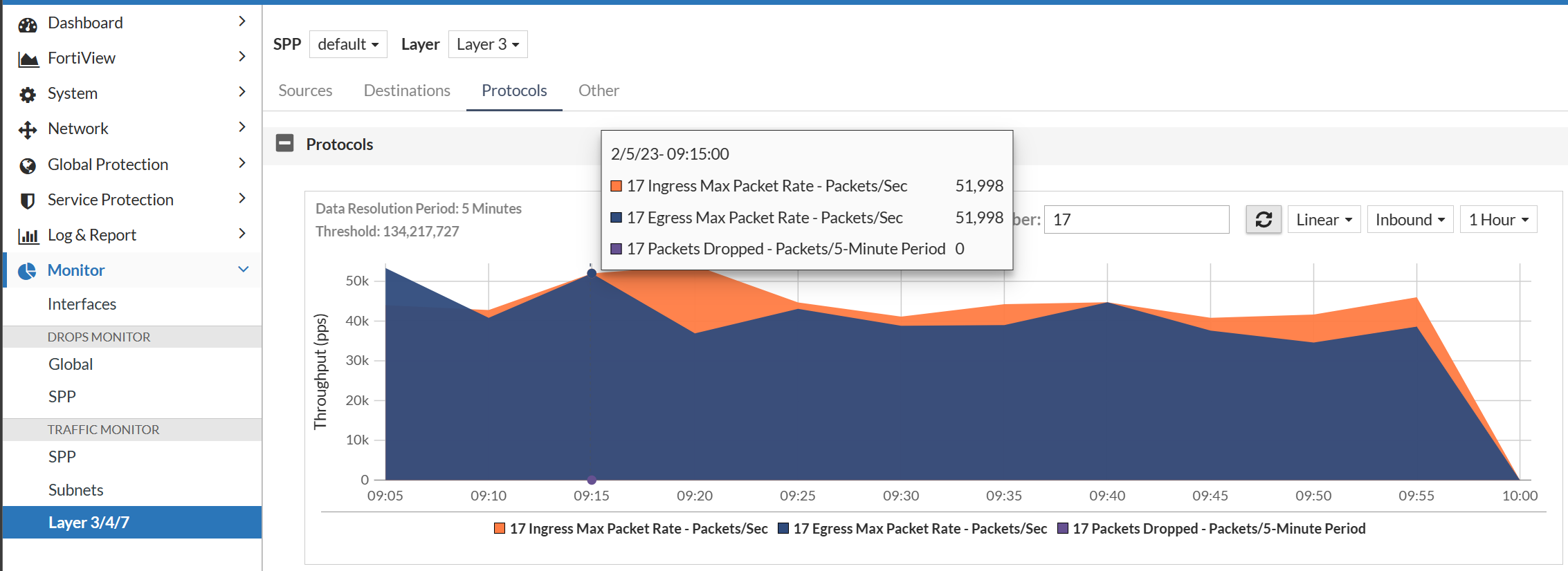 Using the Layer 3 graphs | FortiDDoS-F 7.0.1 | Fortinet Document Library