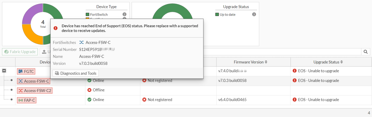 Downloading The Eos Support Package For Supported Fabric Devices Fortigate Fortios 743