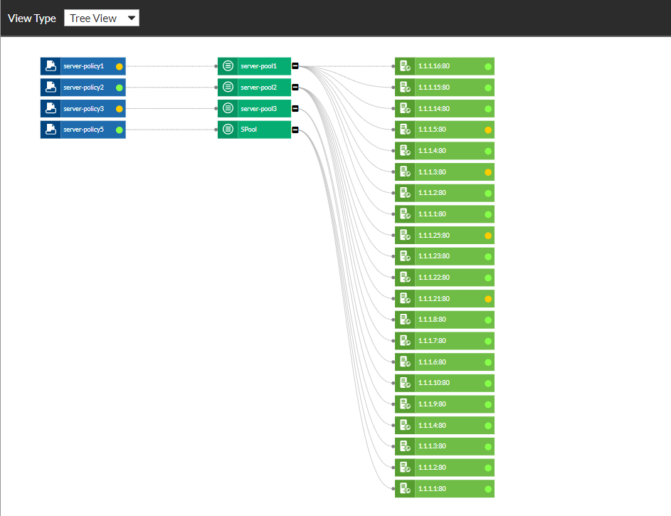 Topology | FortiWeb 7.0.2