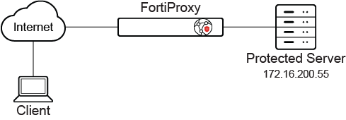 DLP fingerprinting | FortiProxy 7.4.4 | Fortinet Document Library