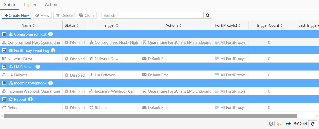Default automation stitches | FortiProxy 7.4.4 | Fortinet Document Library