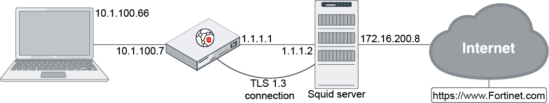 Proxy chaining | FortiProxy 7.4.4 | Fortinet Document Library