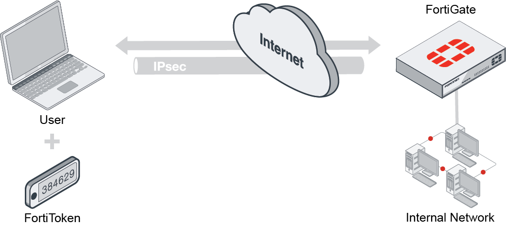 Example: IPsec VPN two-factor authentication with FortiToken 210 ...