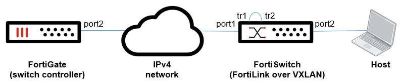 Design overview | FortiSwitch 7.6.0 | Fortinet Document Library