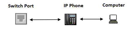 Scenario 5: Custom – Daisy Chain | FortiNAC-F 7.6.0 | Fortinet Document ...
