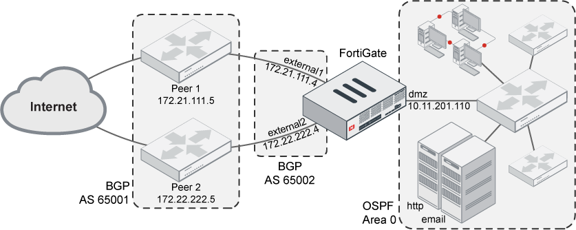 Route filtering with a distribution list | FortiGate / FortiOS 7.4.5 ...