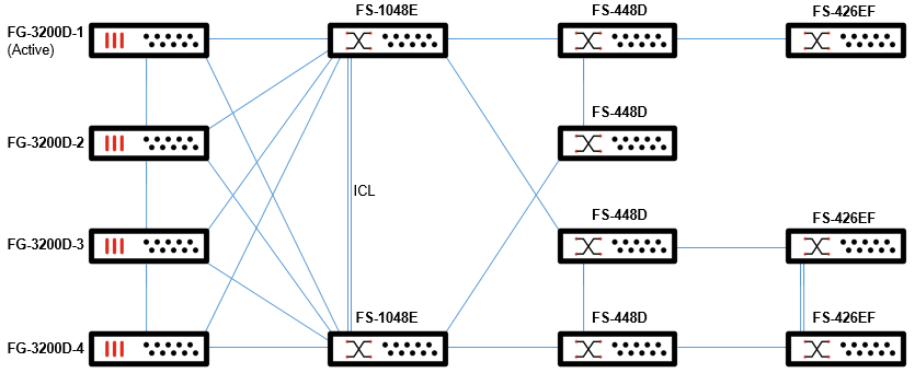 Switch redundancy with MCLAG | FortiSwitch 7.2.9 | Fortinet Document ...