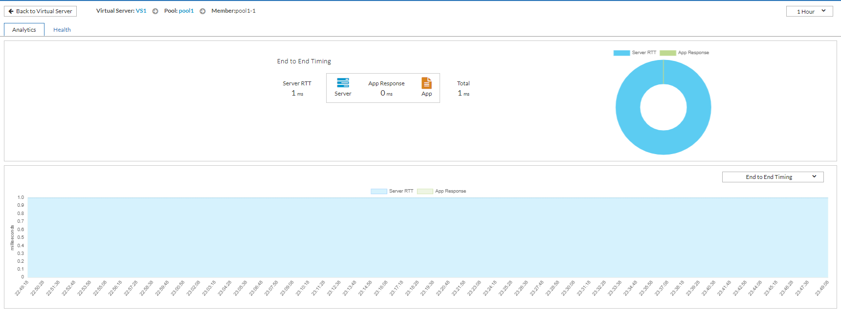 Real server pool member details | FortiADC 8.0.0 | Fortinet Document ...