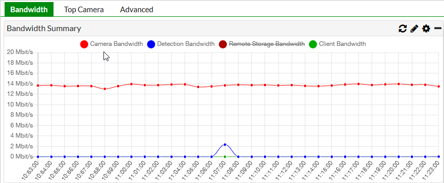 Monitoring camera statistics | FortiRecorder 7.2.3 | Fortinet Document ...