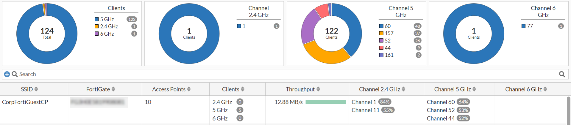 Channel Summary | FortiAIOps 2.0.0 | Fortinet Document Library