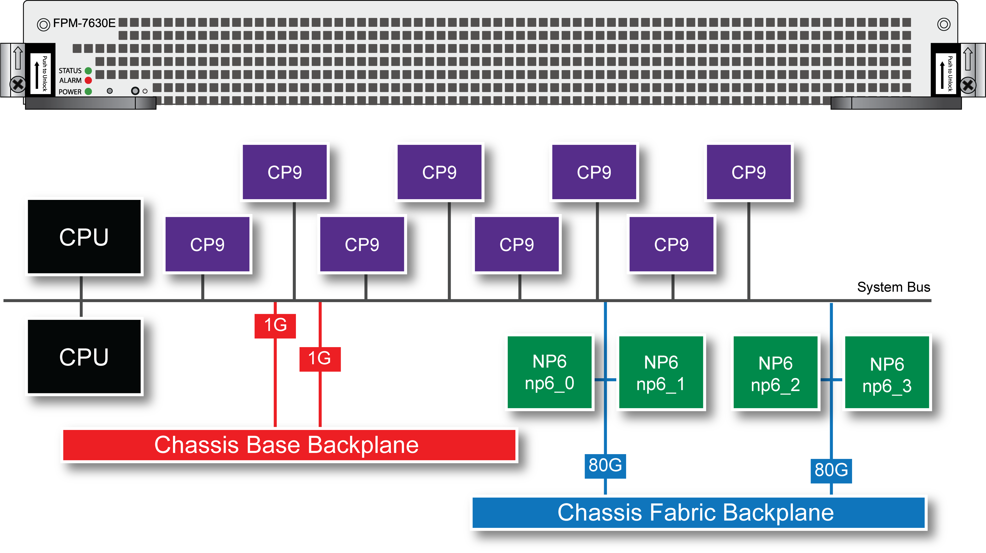 FPM-7630E processing module | FortiGate / FortiOS 7.6.4 | Fortinet ...