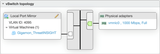 Monitoring Only Intra Vm Traffic Using Promiscuous Mode Fortindr Cloud 2024 1 0 Fortinet
