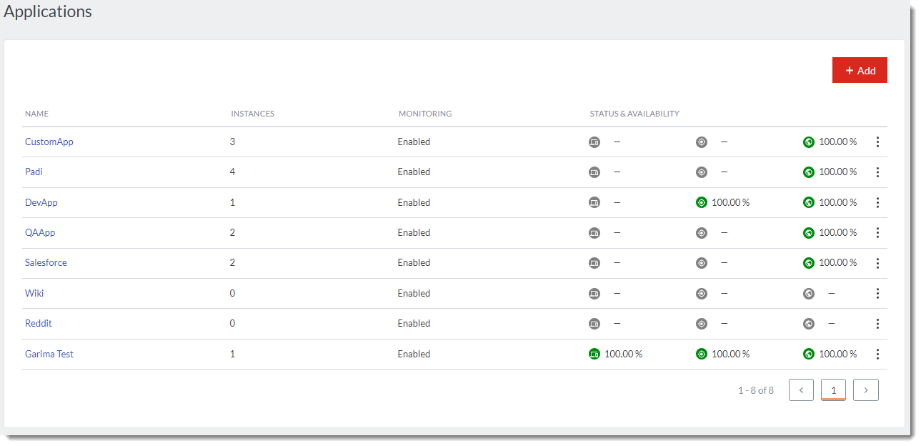 Application monitoring | FortiMonitor 23.4.0 | Fortinet Document Library