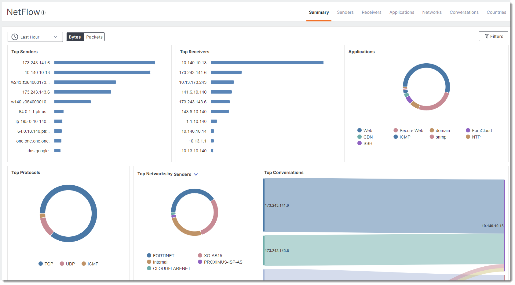 NetFlow monitoring | FortiMonitor 25.2.0 | Fortinet Document Library