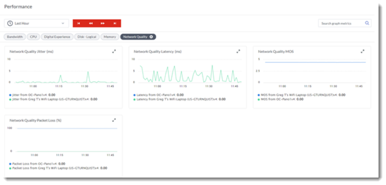 Application monitoring | FortiMonitor 23.3.0
