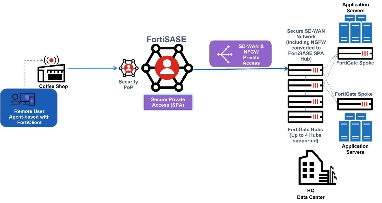 Configuring ZTNA tags in private access policies | FortiSASE 24.2.44 | Fortinet Document Library
