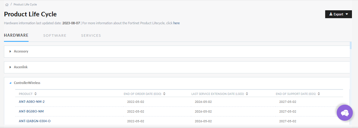 Product Life Cycle | FortiCloud Services 25.1.a | Fortinet Document Library